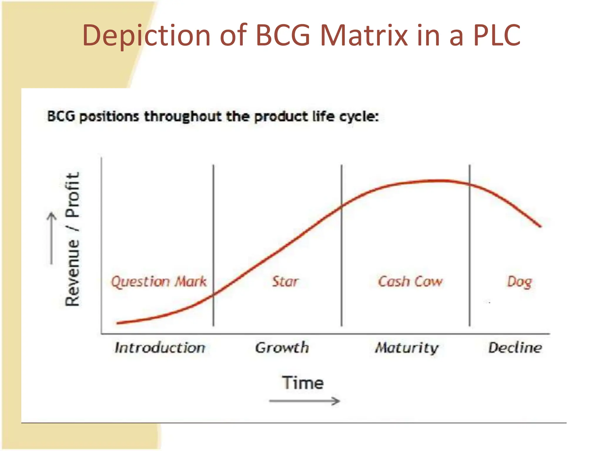 Coca-Cola portfolio BCG matrixxxxxx.pptx