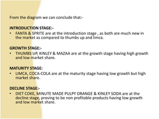 Coca-Cola portfolio BCG matrixxxxxx.pptx