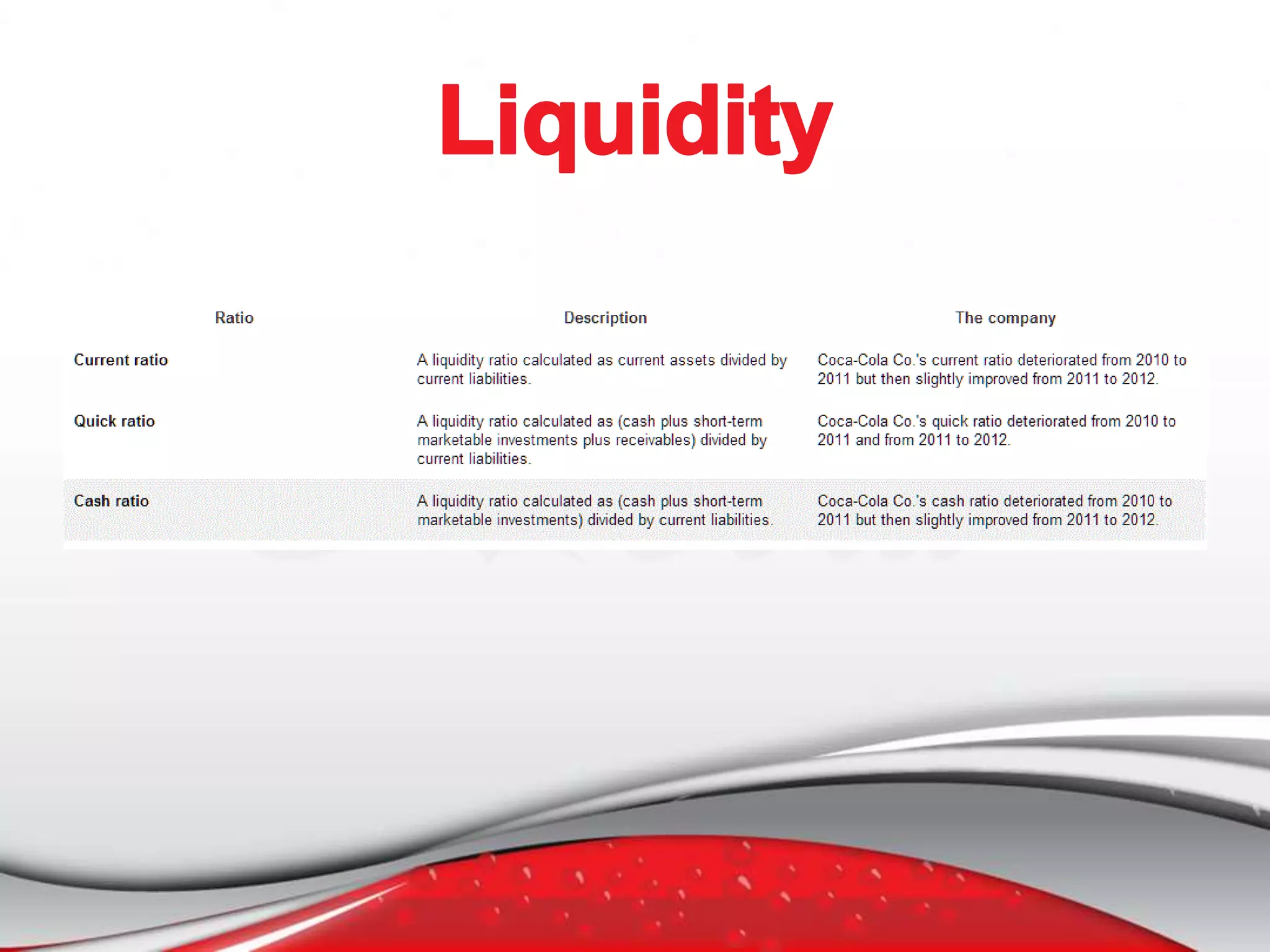 Coca-Cola Financial Analysis | PPTX