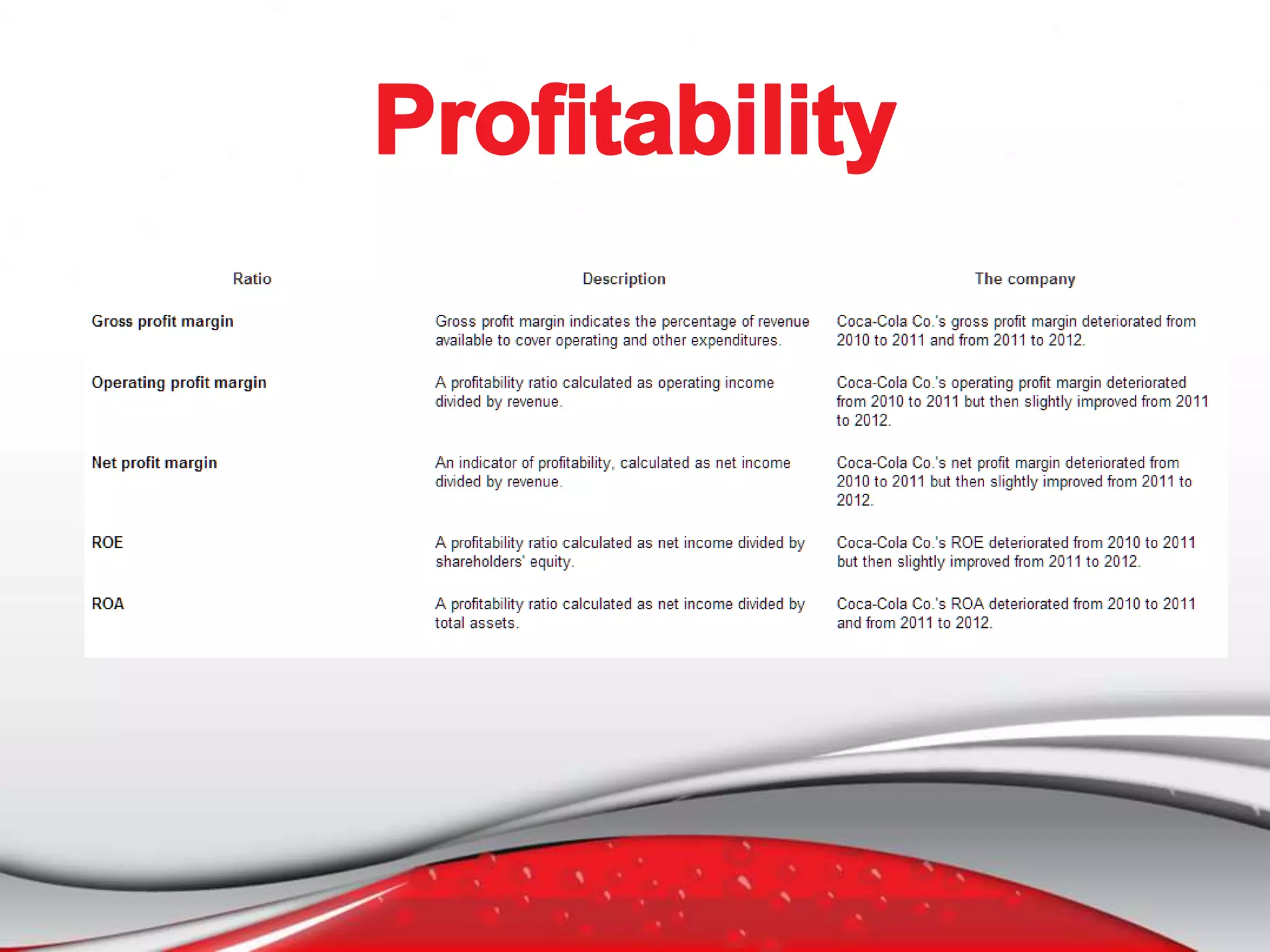 Coca-Cola Financial Analysis | PPTX