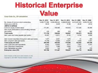 Coca-Cola Financial Analysis | PPTX