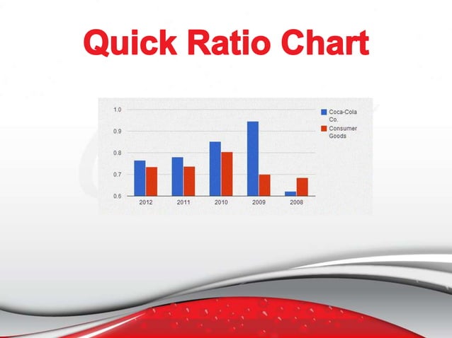 Coca-Cola Financial Analysis | PPTX