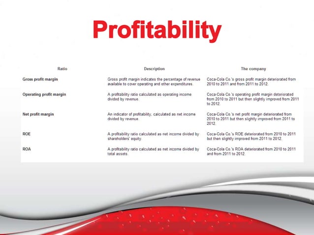 Coca-Cola Financial Analysis