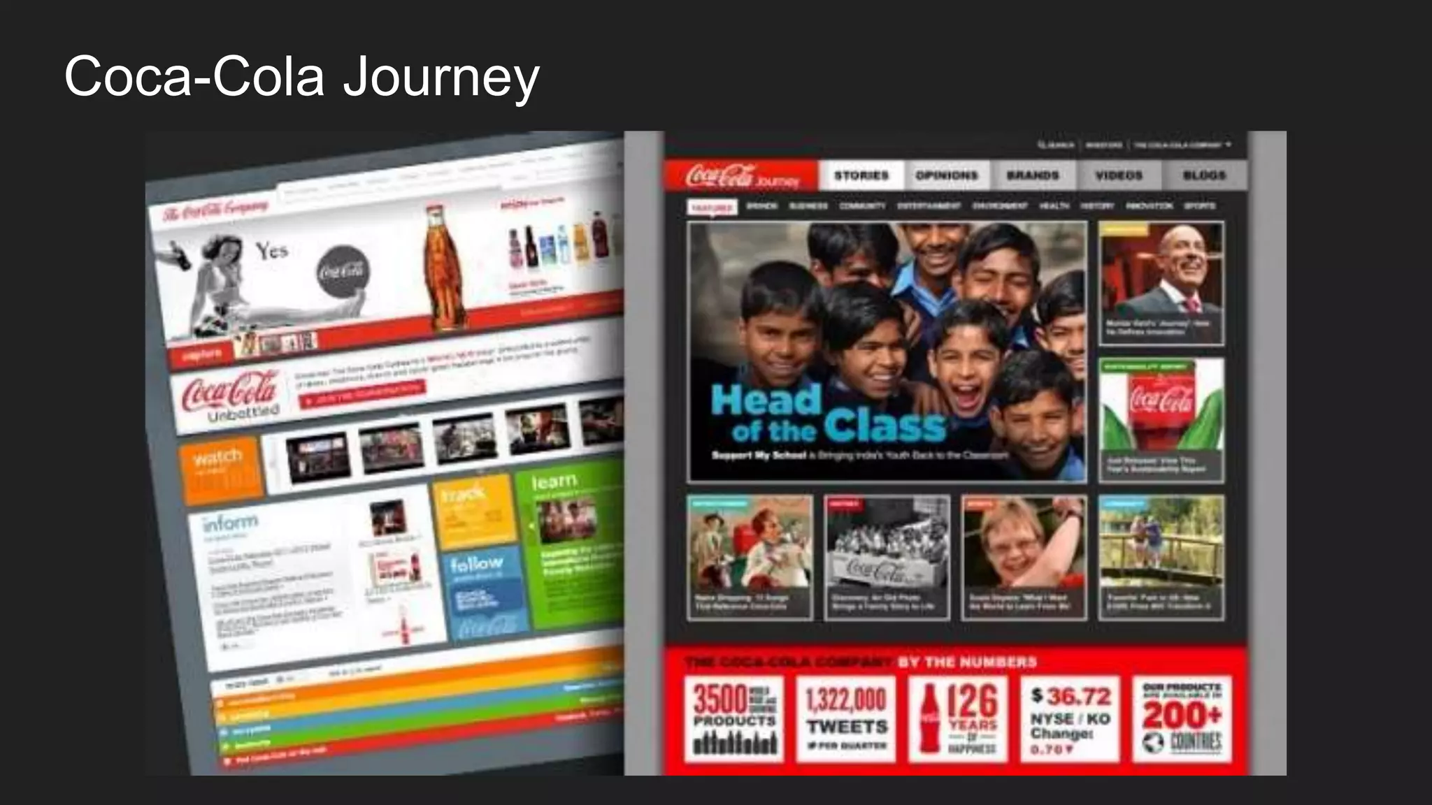 Coca Cola Presentation Audit | PPT