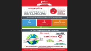 Coca Cola Presentation Audit | PPTX