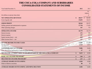 Ratio Analysis of Coca-Cola | PPTX