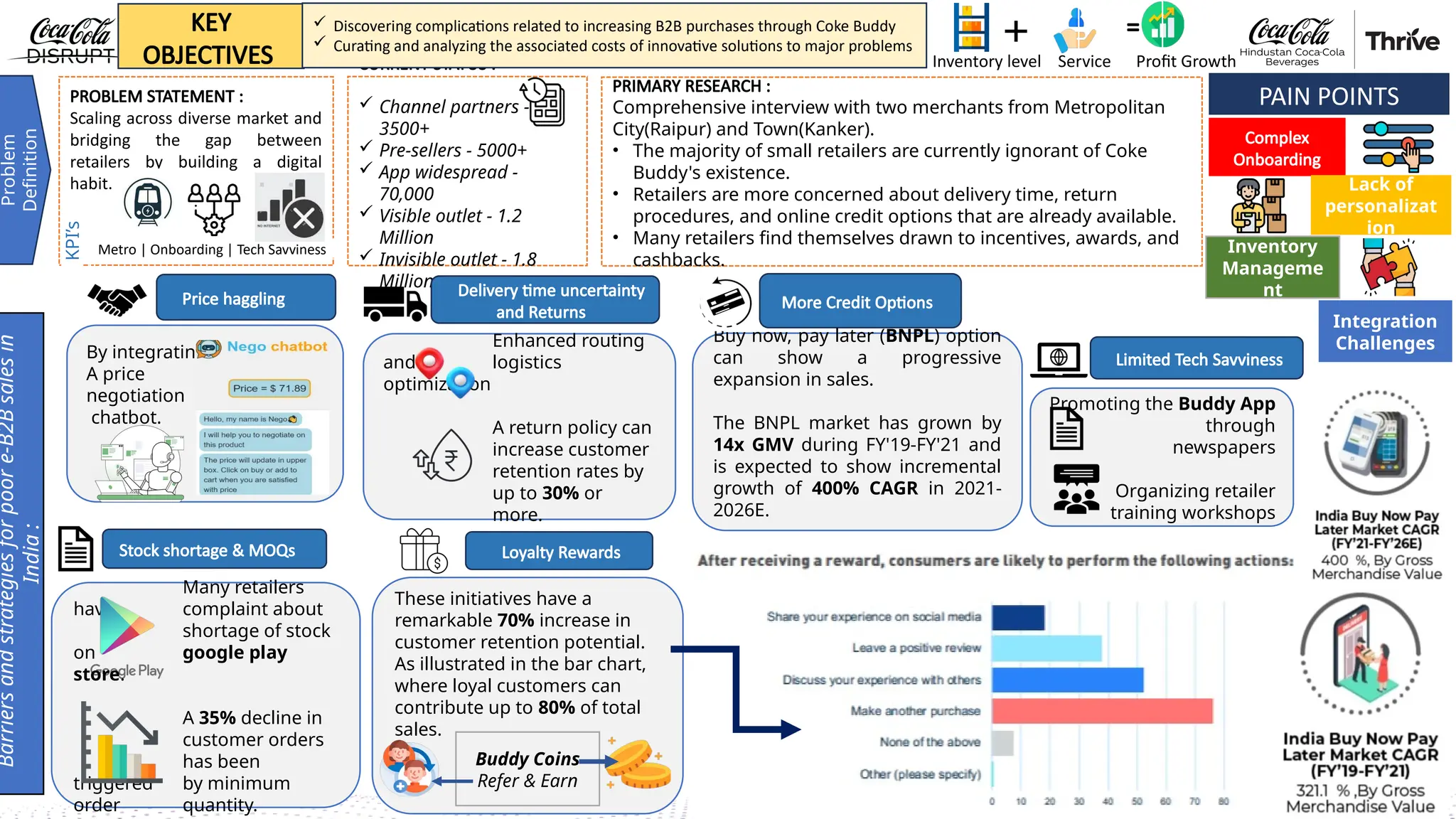 case study by unstop 2 slider ppt submission.pptx