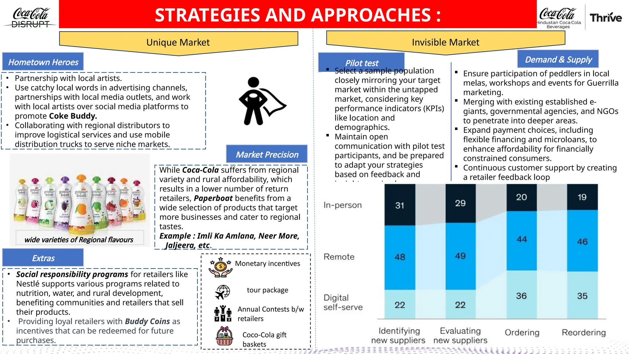 case study by unstop 2 slider ppt submission.pptx