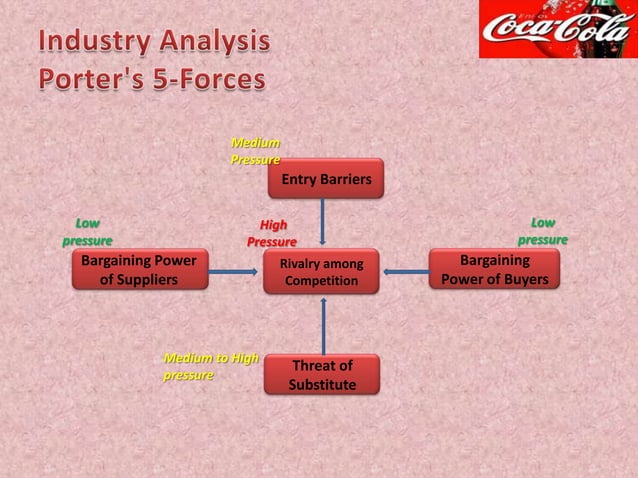 Coca cola strategic management | PPTX | Business | Business and Finance