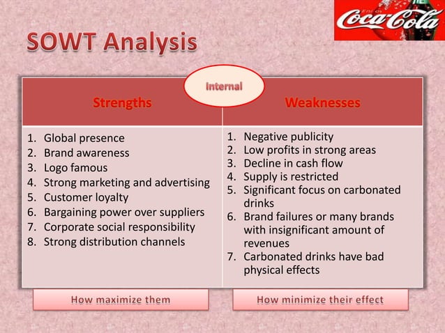 Coca cola strategic management | PPTX | Business | Business and Finance