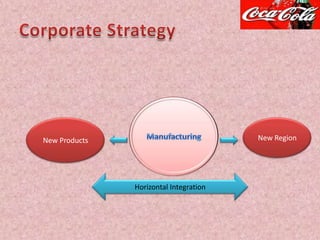 Coca cola strategic management | PPTX