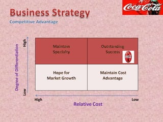 Coca cola strategic management | PPTX