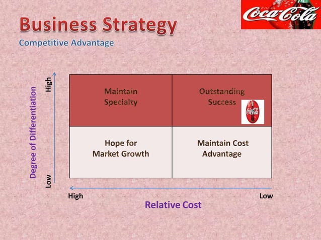 Coca cola strategic management | PPTX | Business | Business and Finance