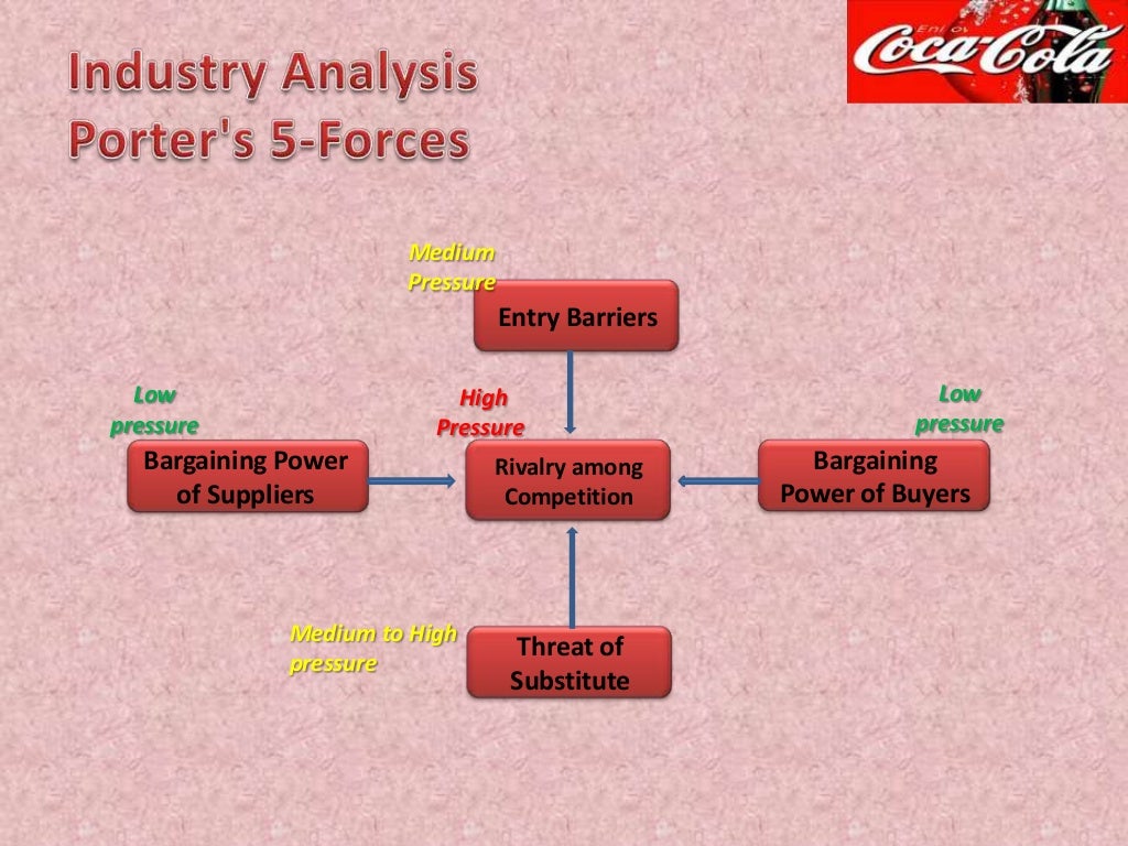 Coca cola strategic management