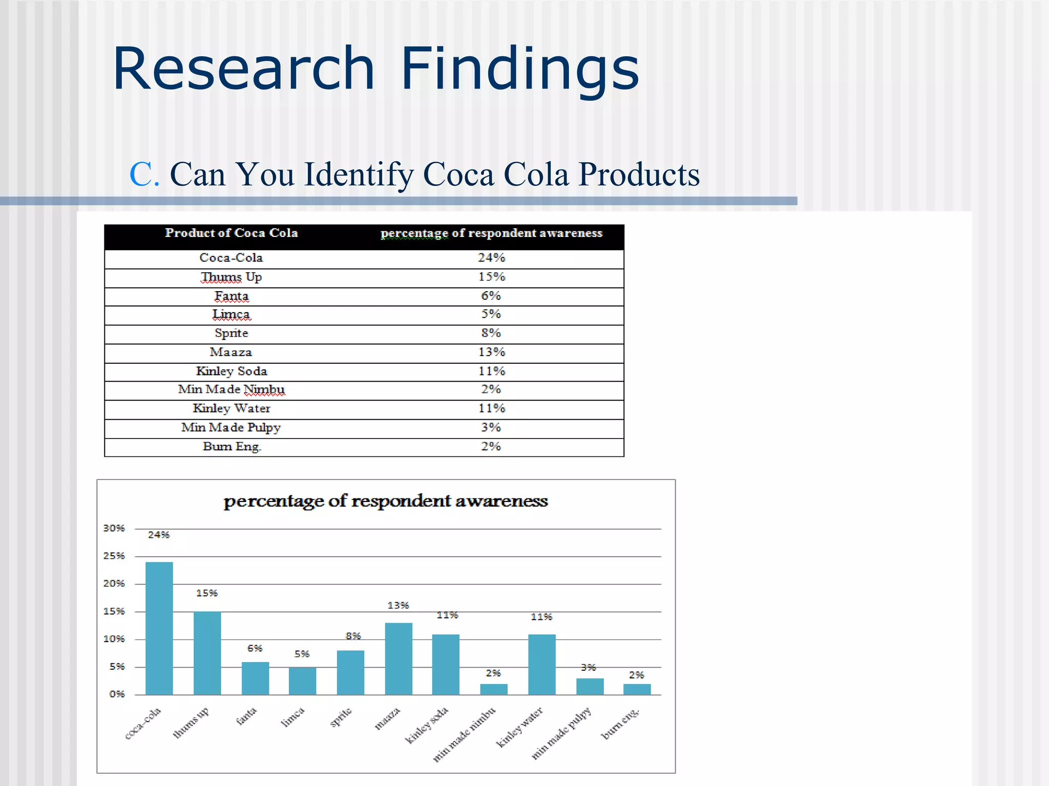 brand awareness of Coca cola company | PPTX