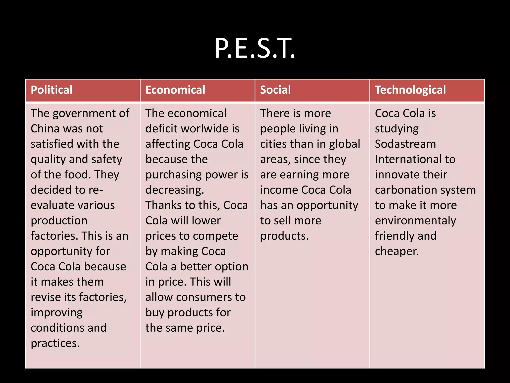 Analysis of Coca Cola in China | PPTX