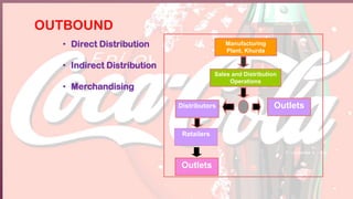 Coca cola | PPT