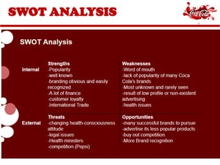 Coca Cola | PPTX