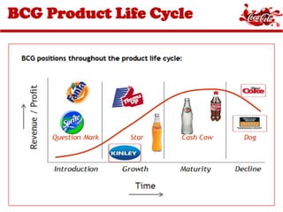 BCG Matrix: Explained With Examples Templates EdrawMind, 53% OFF