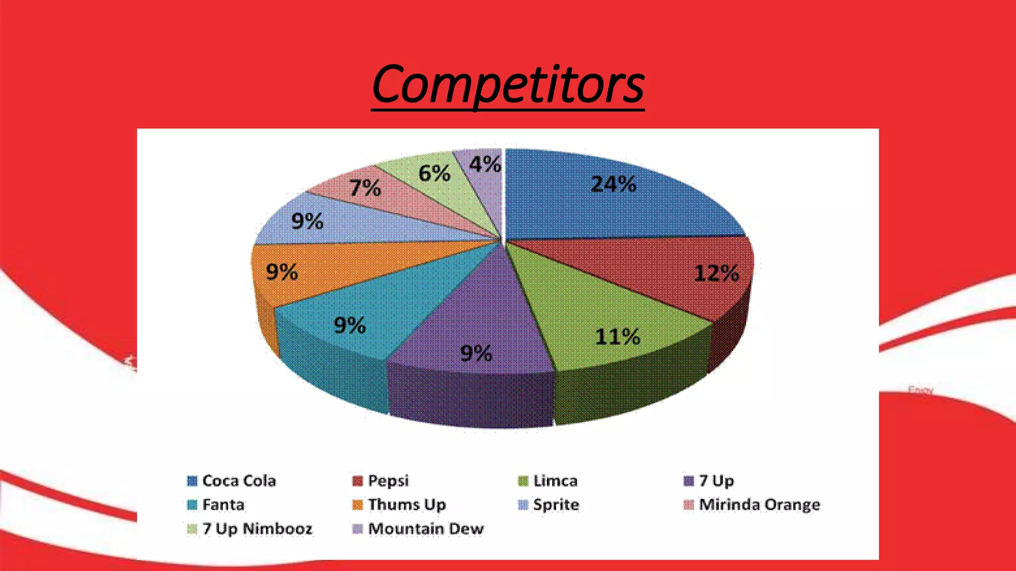 Sales and Distribution of Coca cola | PPTX