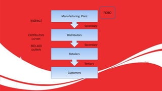 Sales and Distribution of Coca cola | PPTX