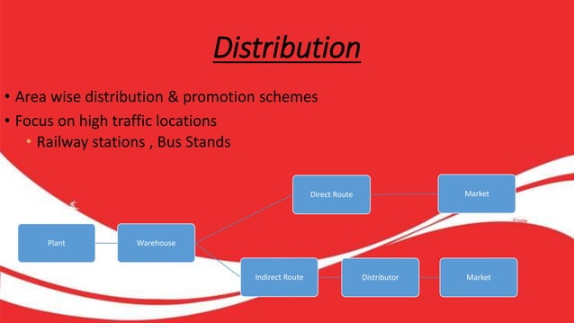 Sales and Distribution of Coca cola