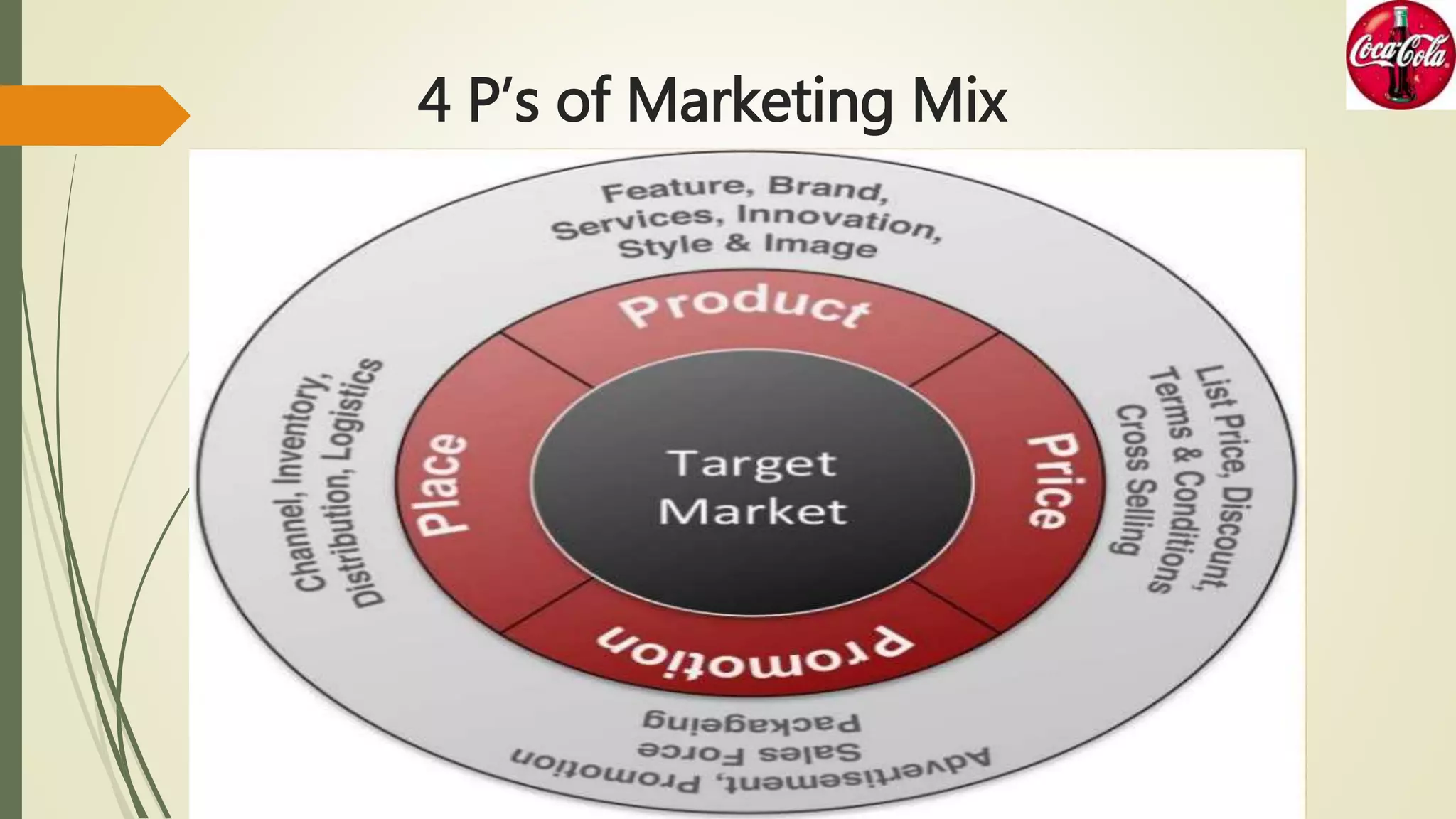 Coca cola marketing mix | PPTX