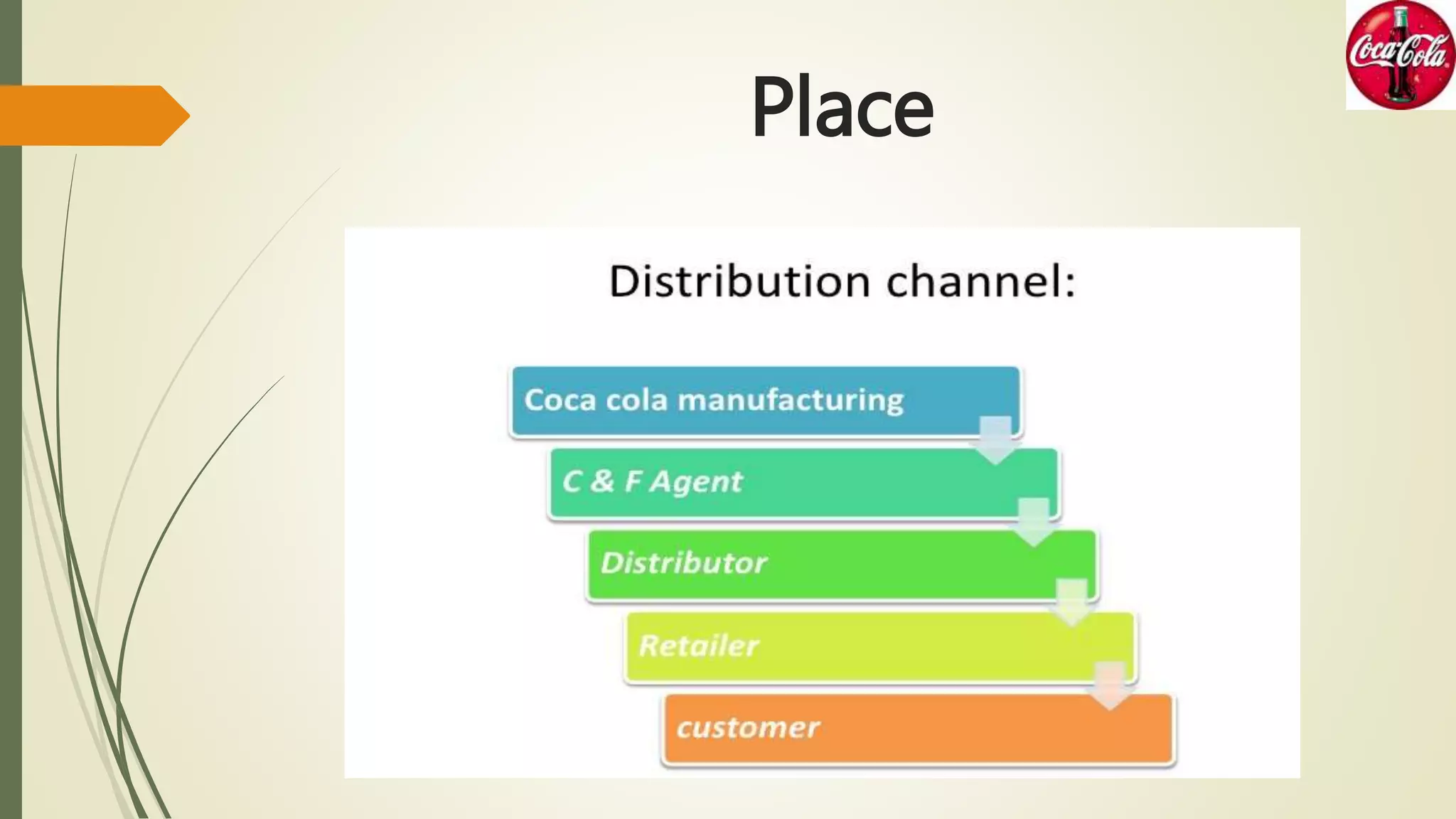 Coca cola marketing mix | PPTX