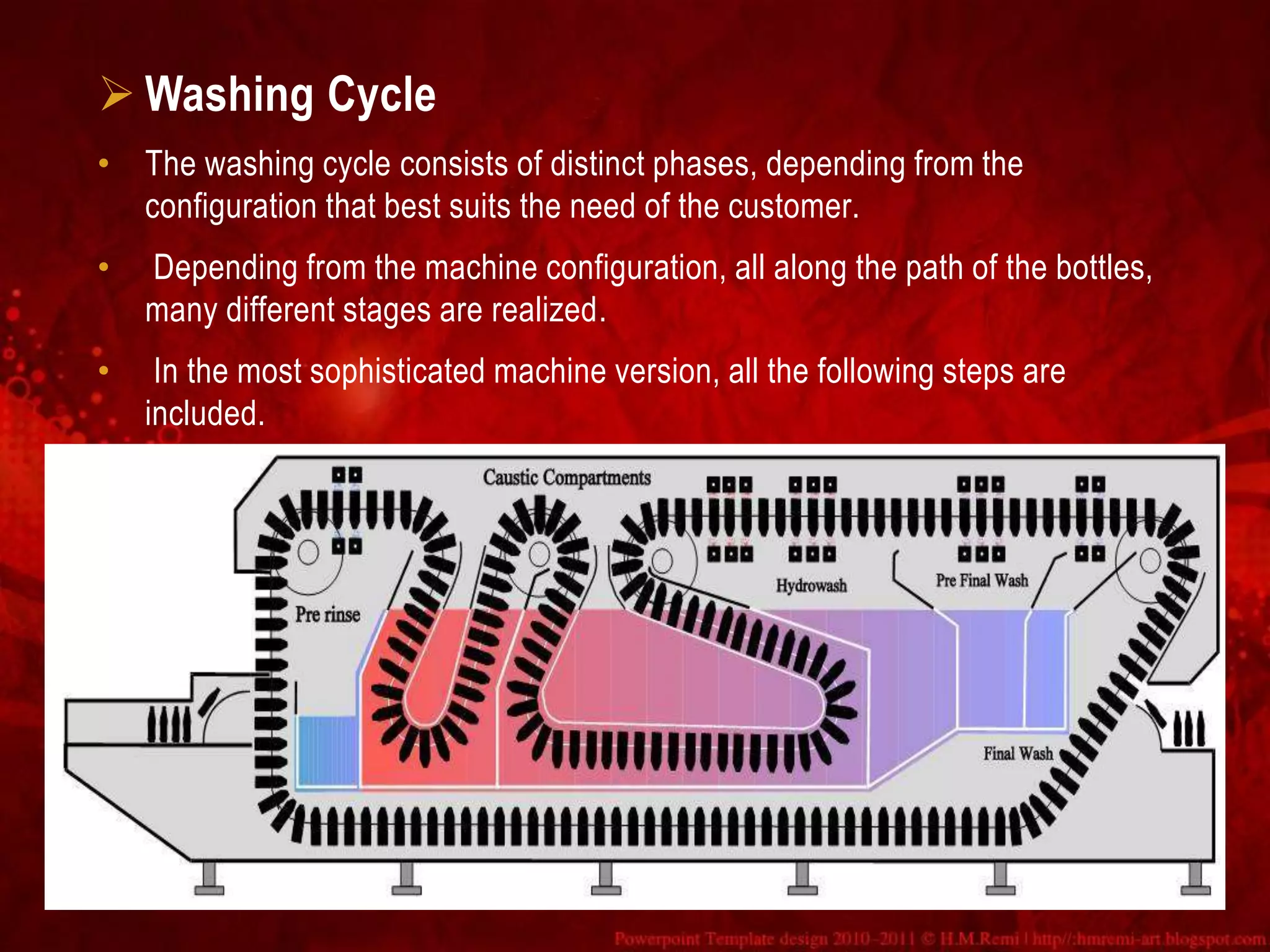 Cocacola- automization in production | PPTX