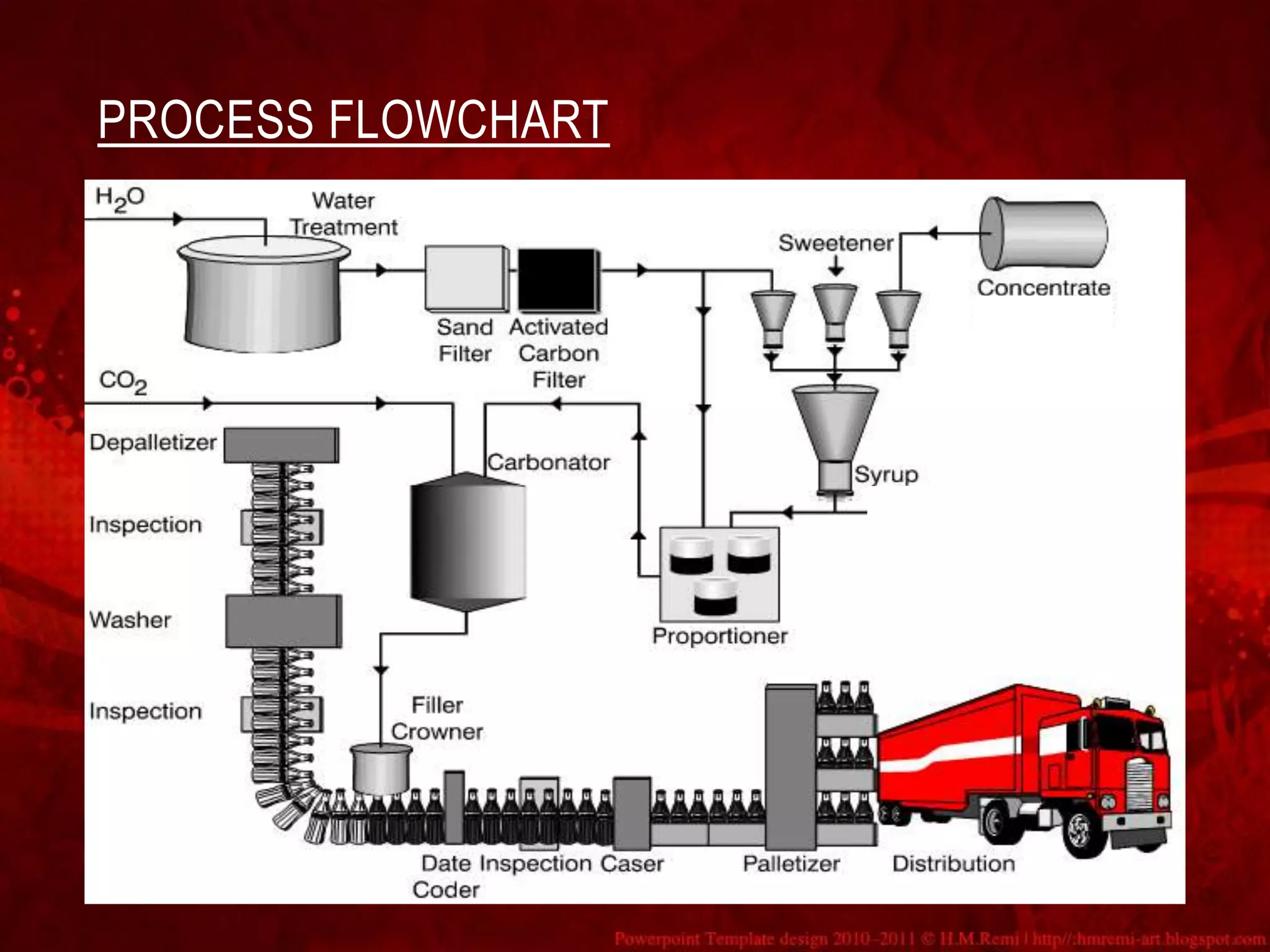 Cocacola- automization in production | PPTX