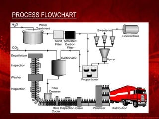 Cocacola- automization in production | PPTX