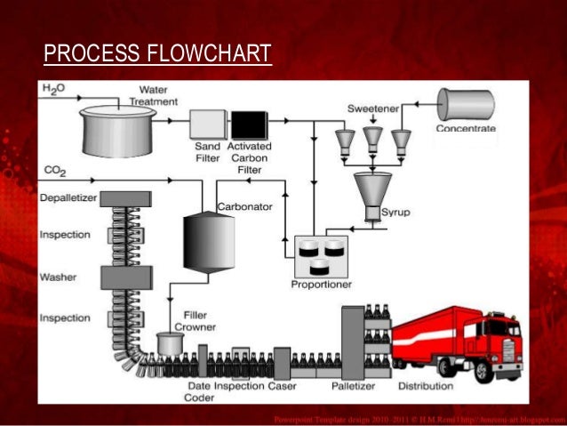 Cocacola- automization in production