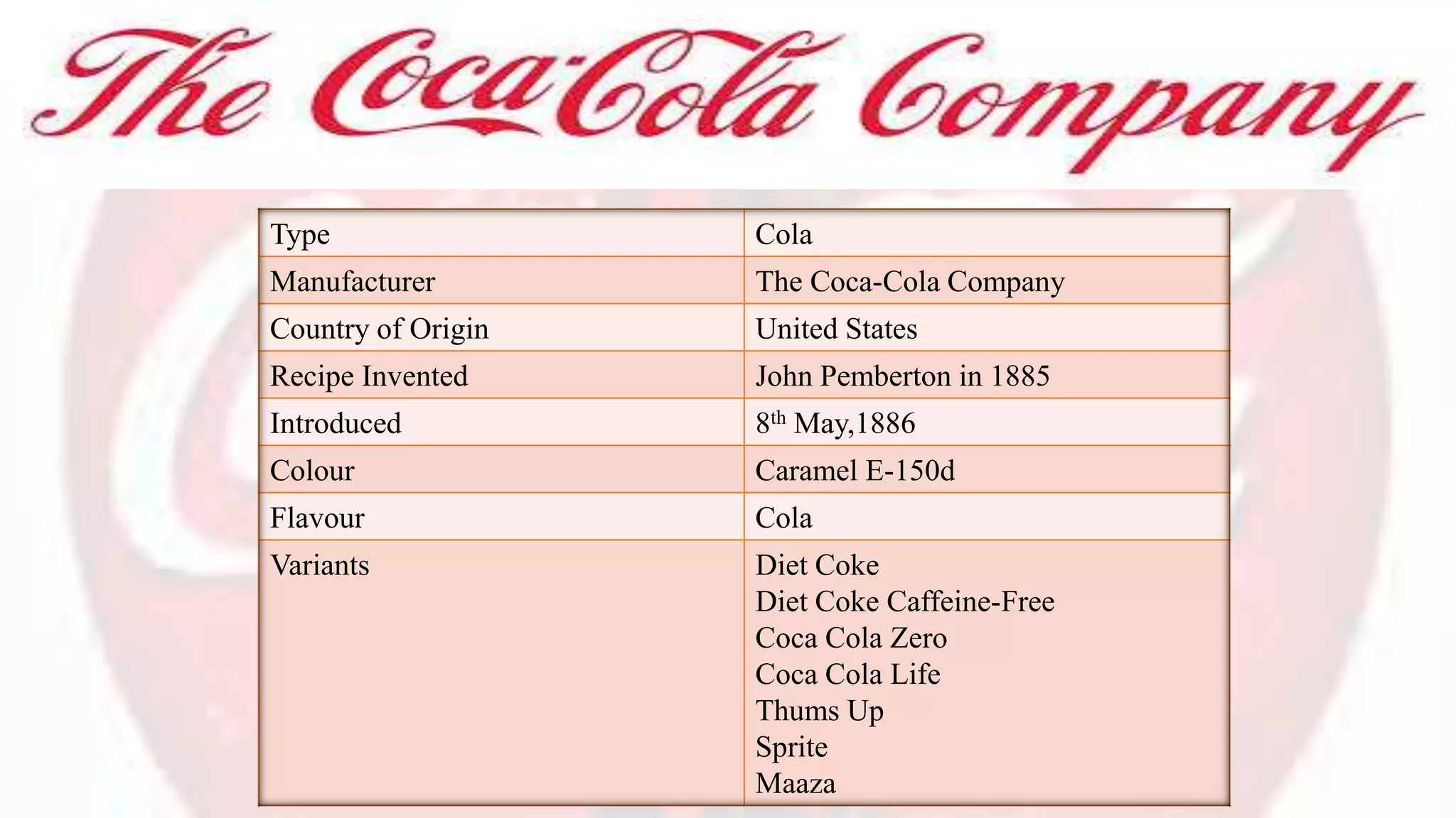 Coca cola Business Model | PPTX