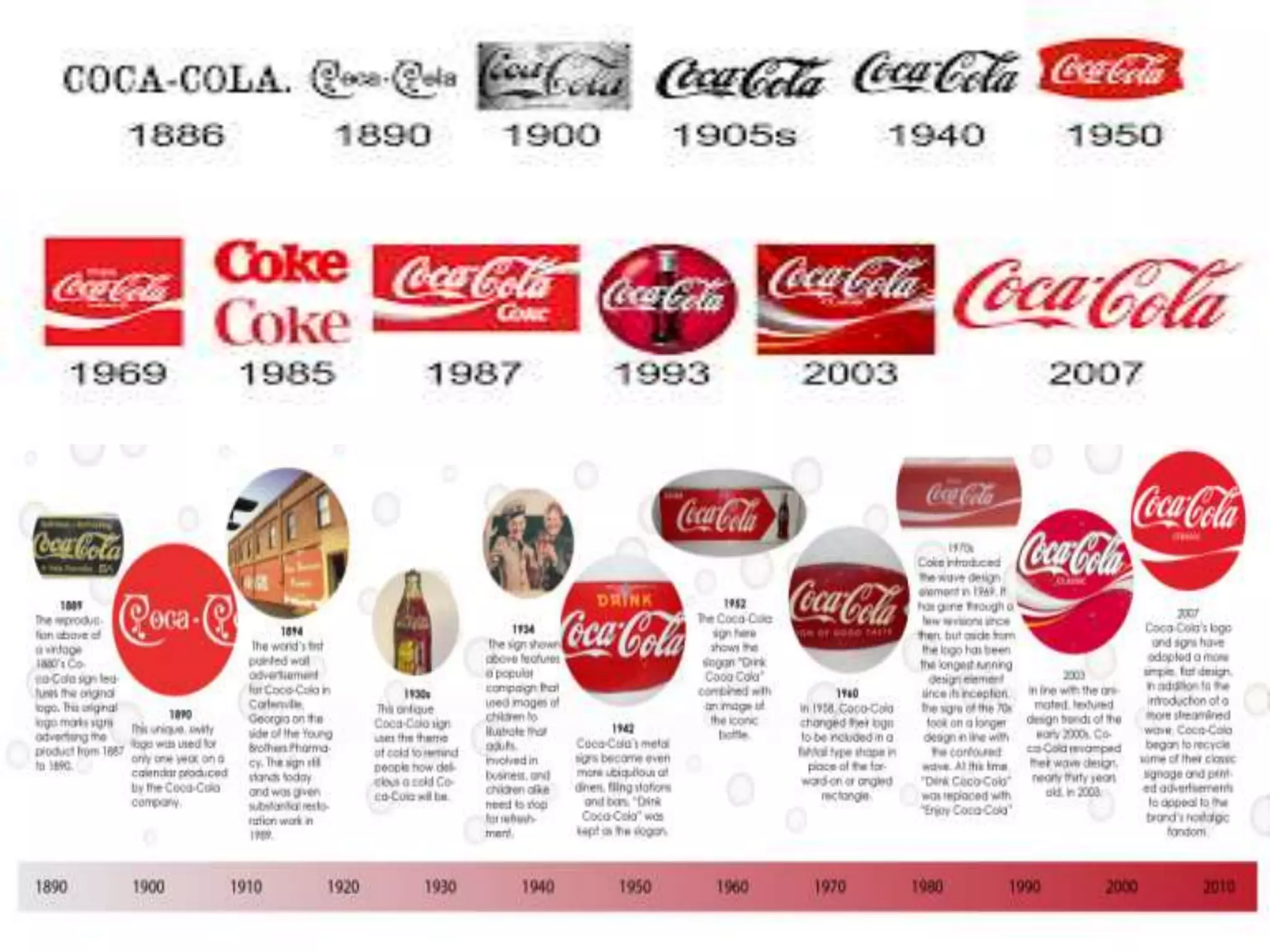 Coca cola | PPTX