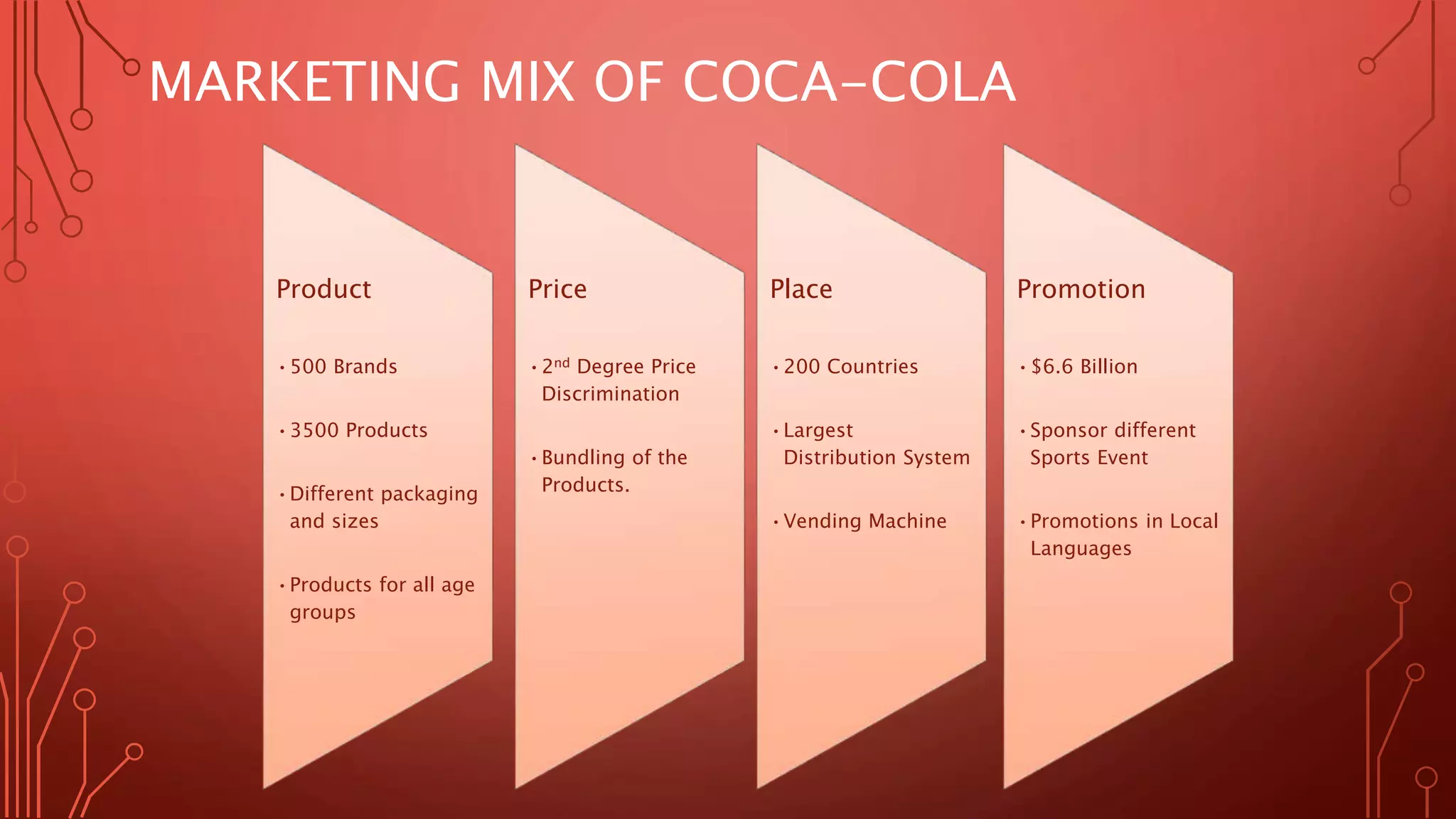 Coca cola | PPTX