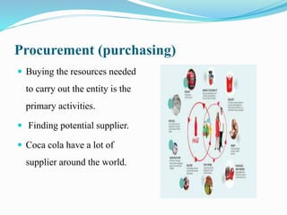 Supply chain of Coca Cola | PPTX