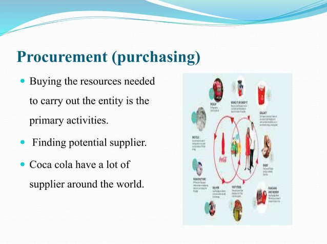 Supply chain of Coca Cola | PPTX | Logistics | Business
