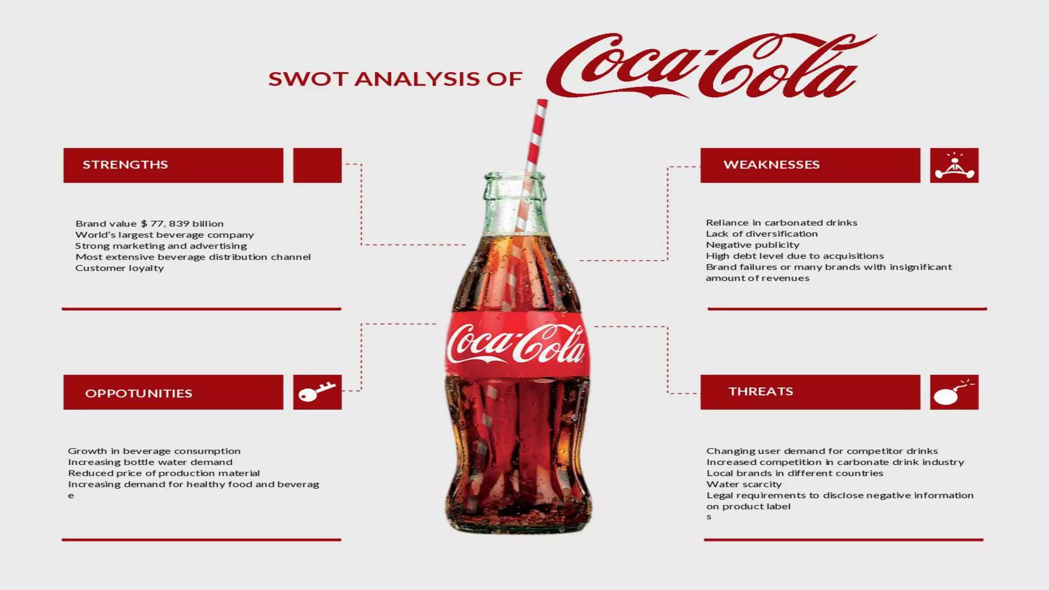 Coca cola brand positioning | PPTX
