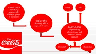 Coca cola brand positioning | PPTX