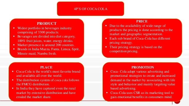 Coca cola brand positioning