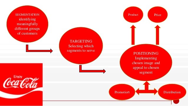 Coca cola brand positioning Coca cola brand positioning