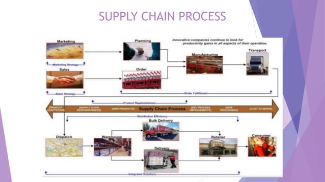 Coca cola SUPPLY CHAIN MANAGEMENT OF COCA COLA BY:- Mansi Deokar BBA-IB ...