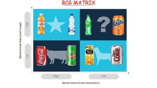 Coca cola | PPTX