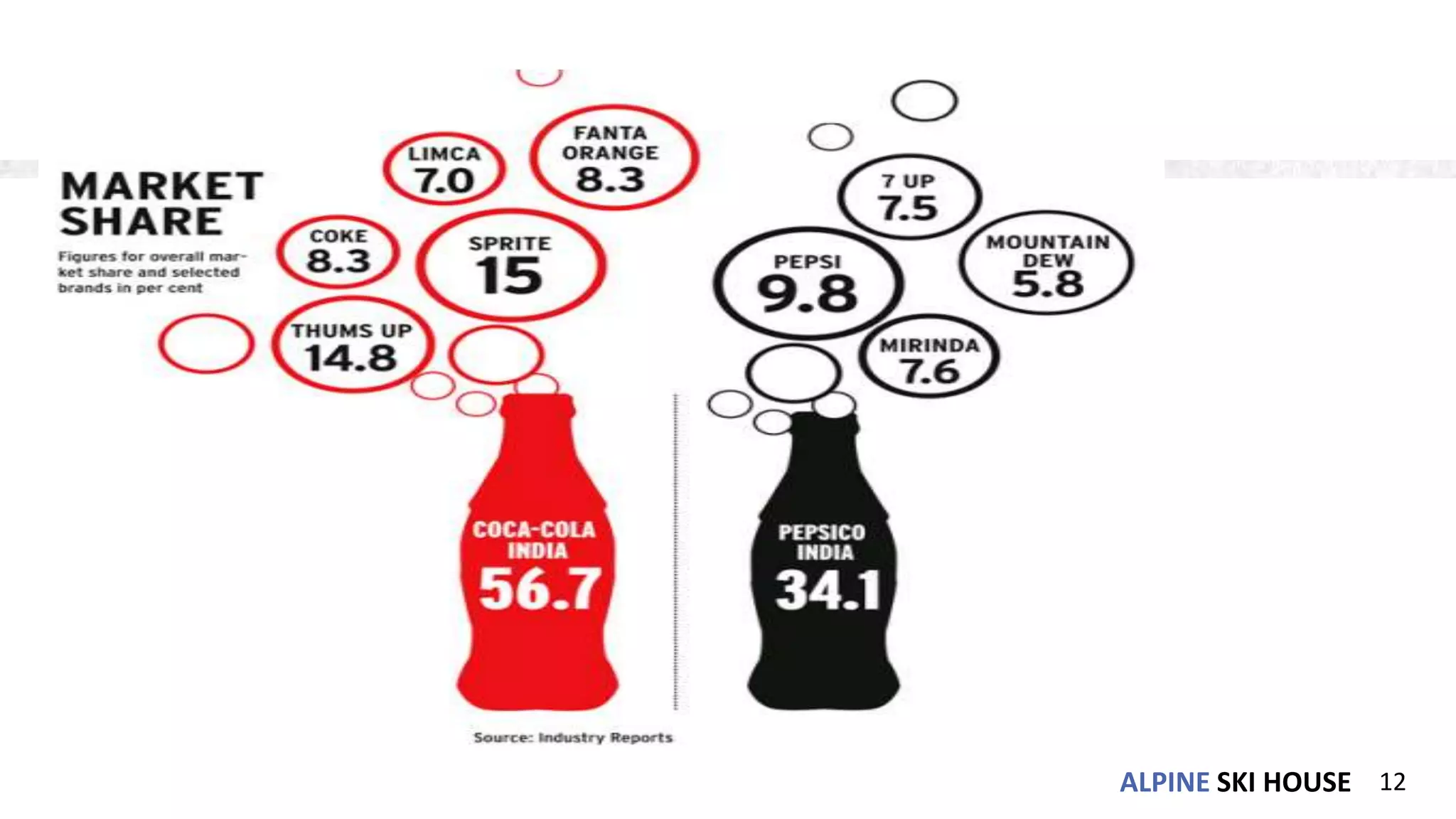 Coca Cola slideshare | PPT