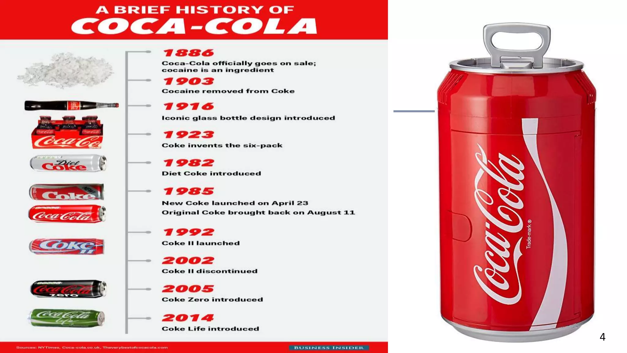 Coca Cola slideshare | PPT