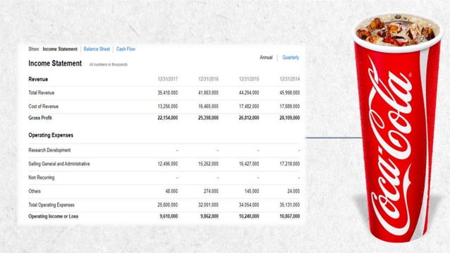 Coca Cola slideshare | PPT