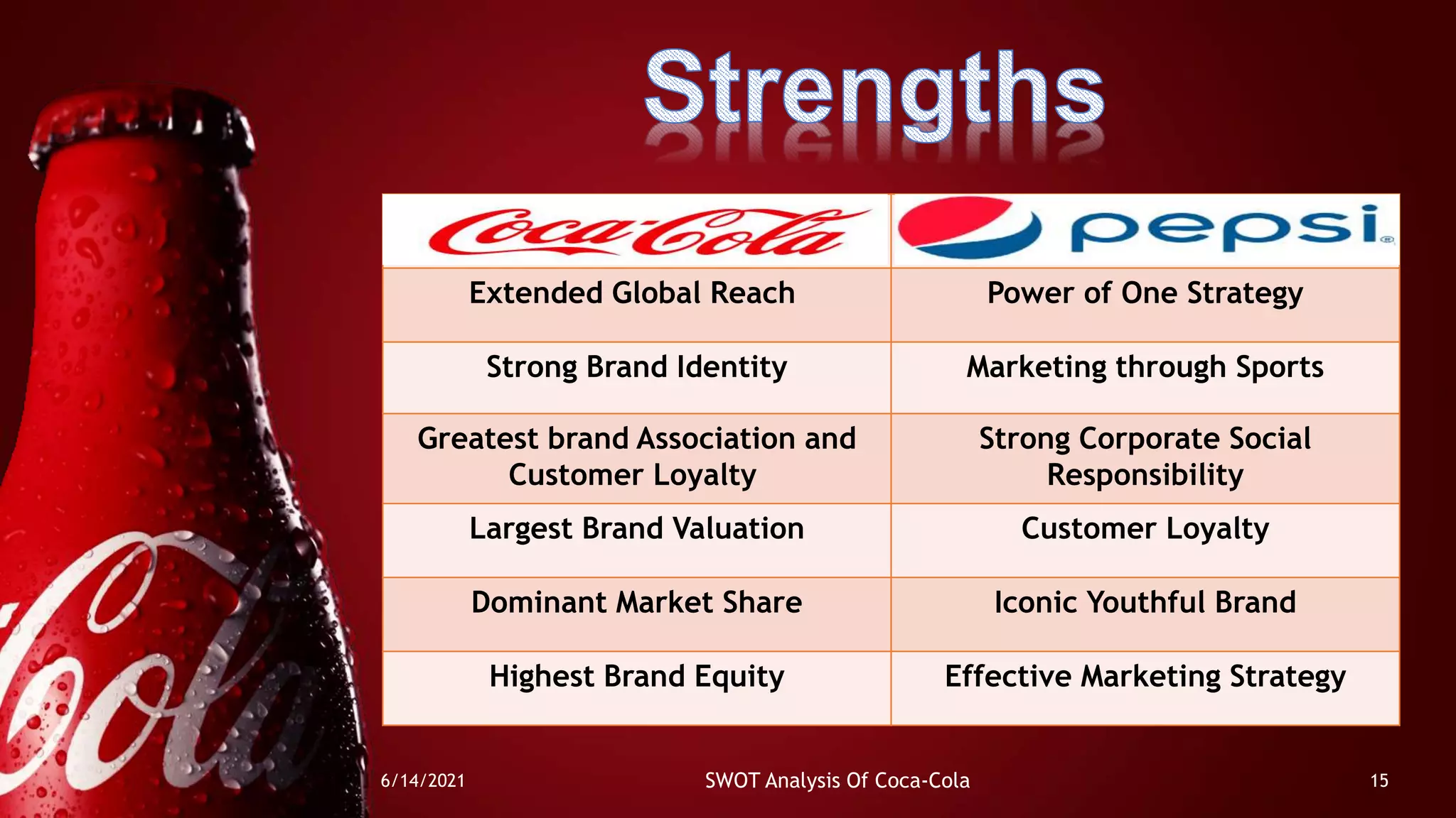 Coca Cola Vs Pepsi SWOT Analysis & Porters Model Of Coca Cola | PPTX