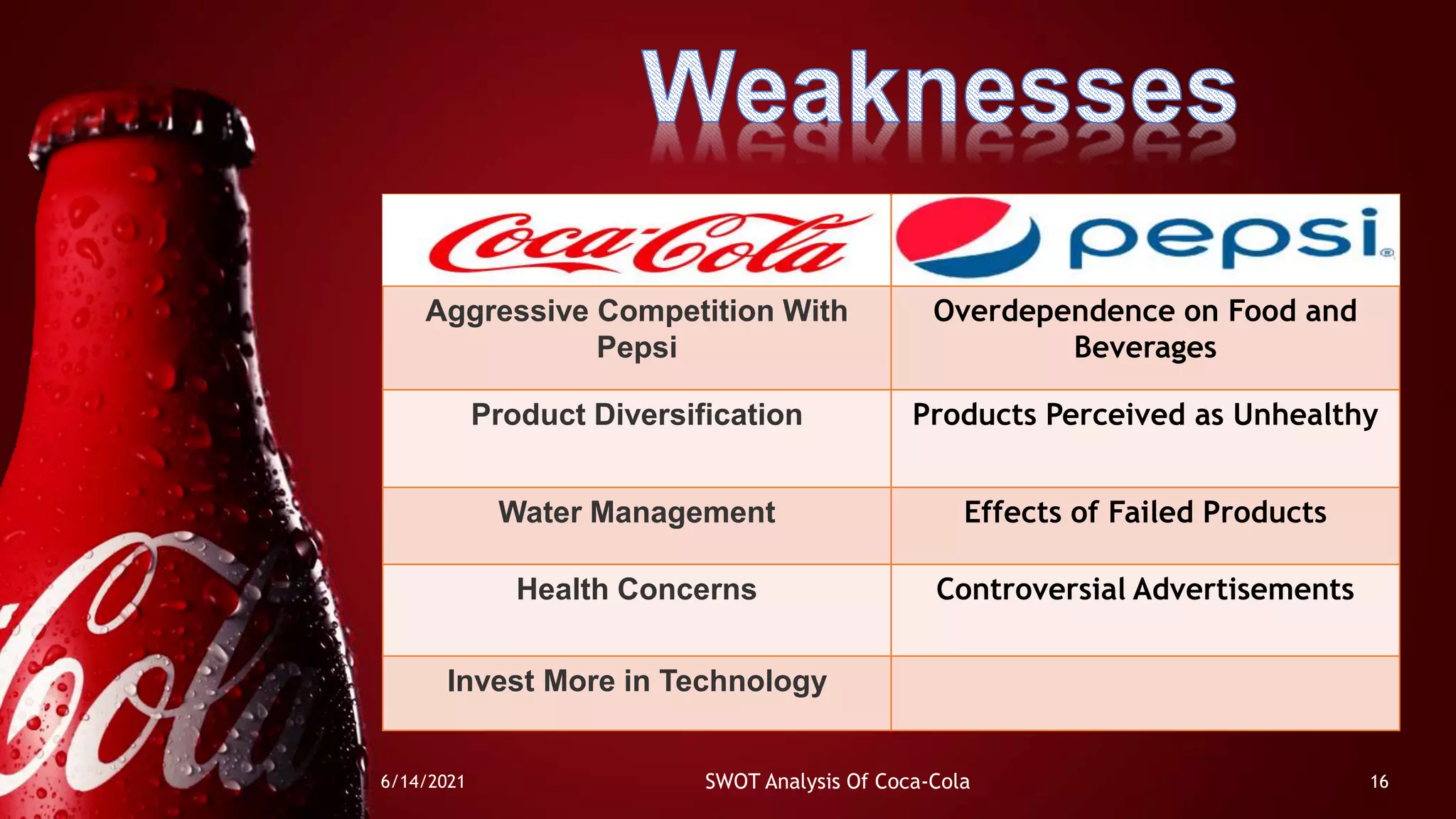 Coca Cola Vs Pepsi SWOT Analysis & Porters Model Of Coca Cola | PPTX