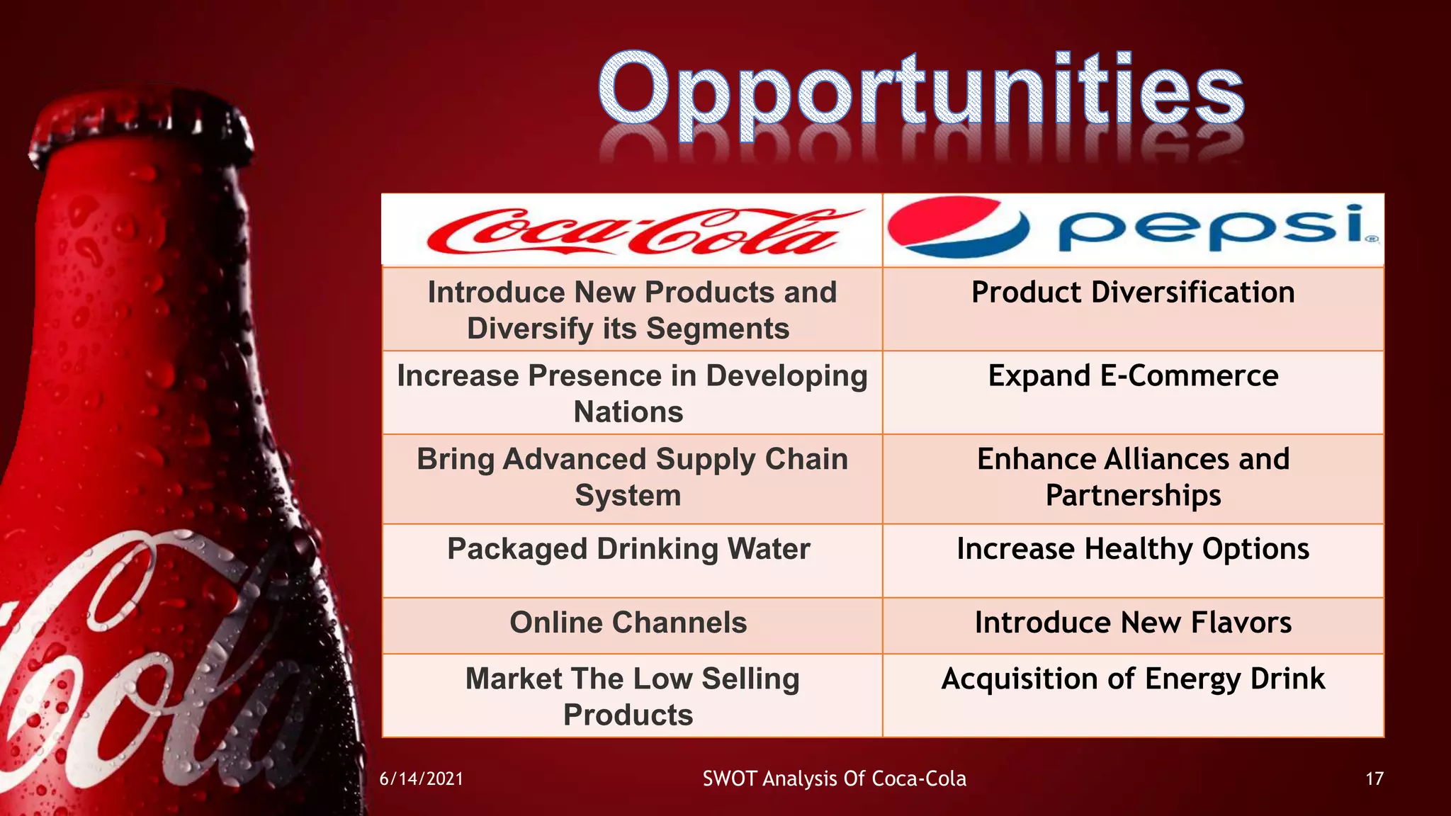 Coca Cola Vs Pepsi SWOT Analysis & Porters Model Of Coca Cola | PPTX