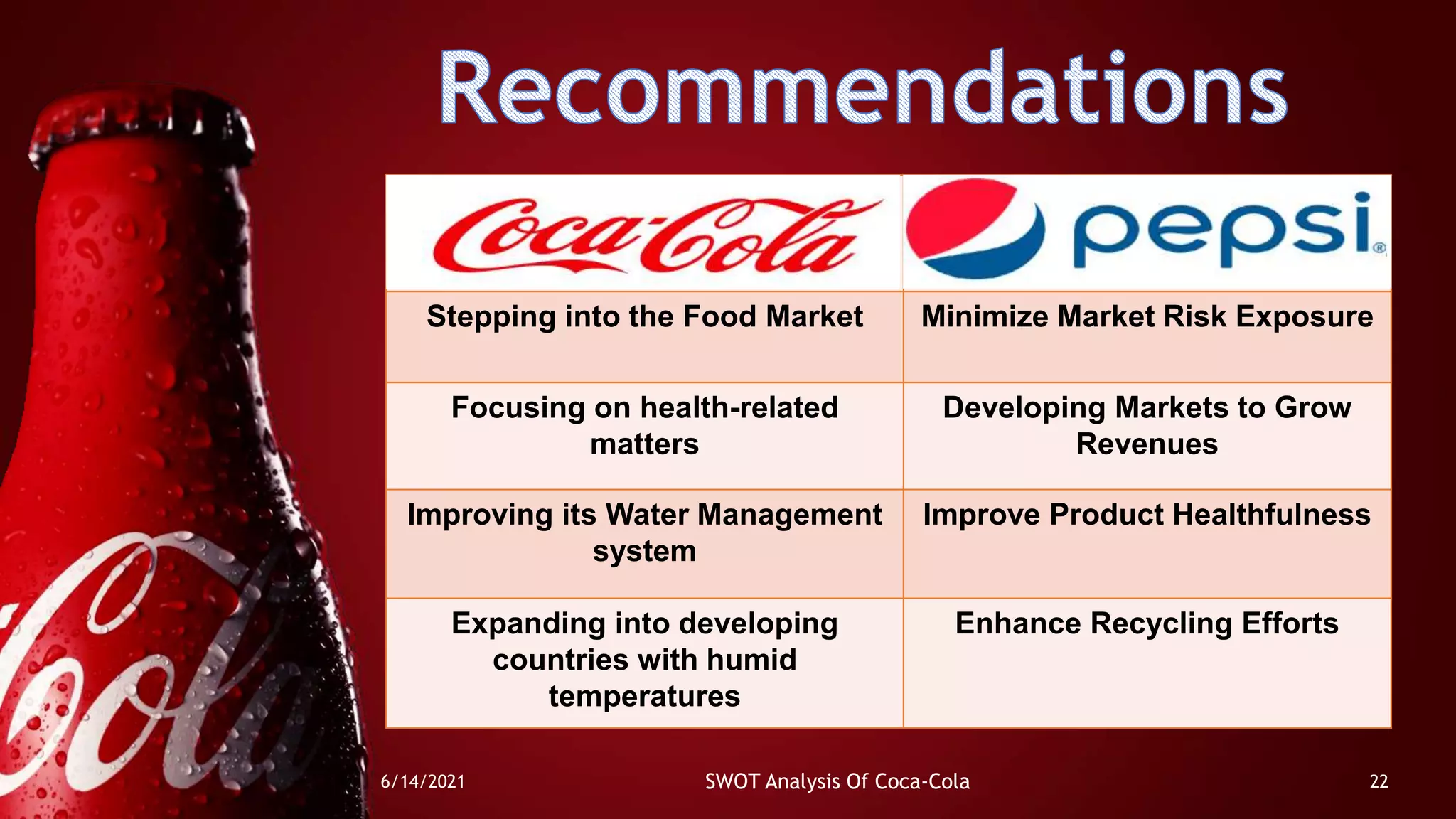 Coca Cola Vs Pepsi SWOT Analysis & Porters Model Of Coca Cola | PPTX